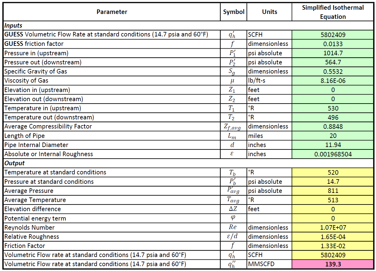 Comparison of Compressible Flow Equations and FluidFlow - Part 1
