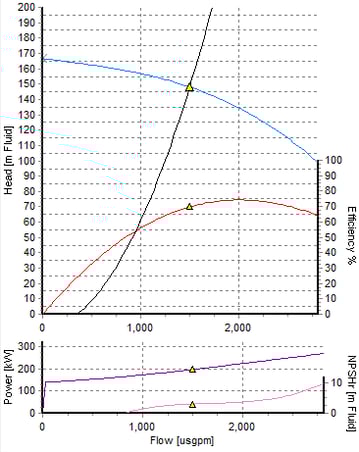 FluidFlow Fire Systems