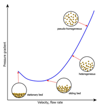 FluidFlow Mining White Paper